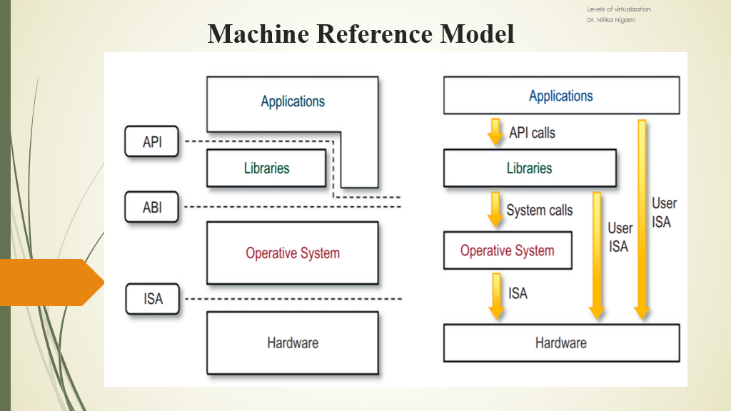 Delving into Bell and Whistle of Virtualization (Part 3) | by Dr ...