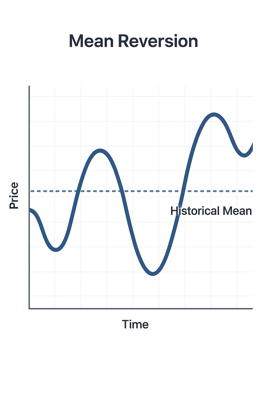 Hurst: Mean Reversion of Time Series Data | by Dragomir Dikov | Jun, 2025 | Medium