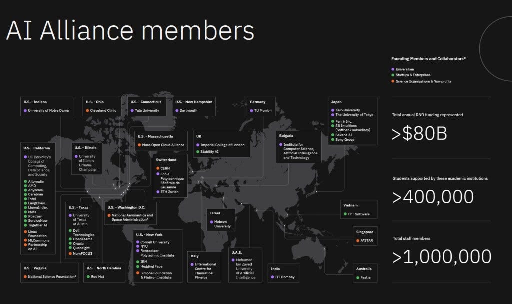 The ‘AI Alliance’ is born to promote safe and responsible Artificial ...