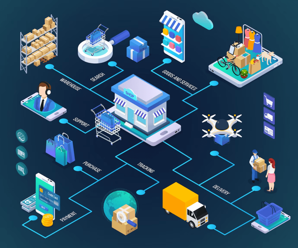 How Bluetooth Beacons Are Revolutionizing Asset Tracking | by Tecksay ...
