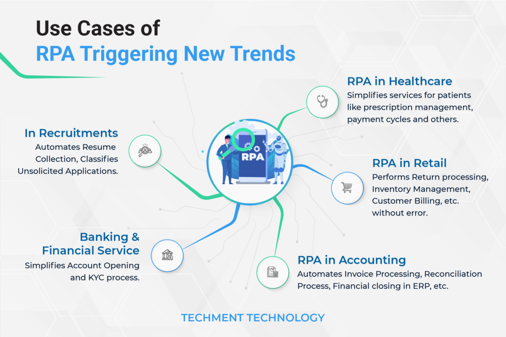 Top Robotic Process Automation (RPA) Trends for Successful Digital ...
