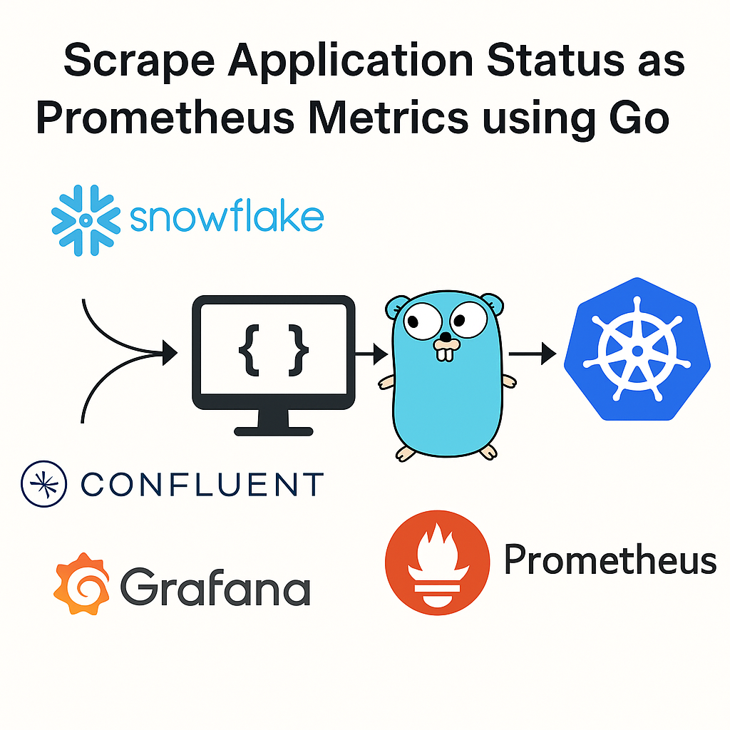 Scrape Application Status as Prometheus Metrics using Go | by Sachin M | Medium