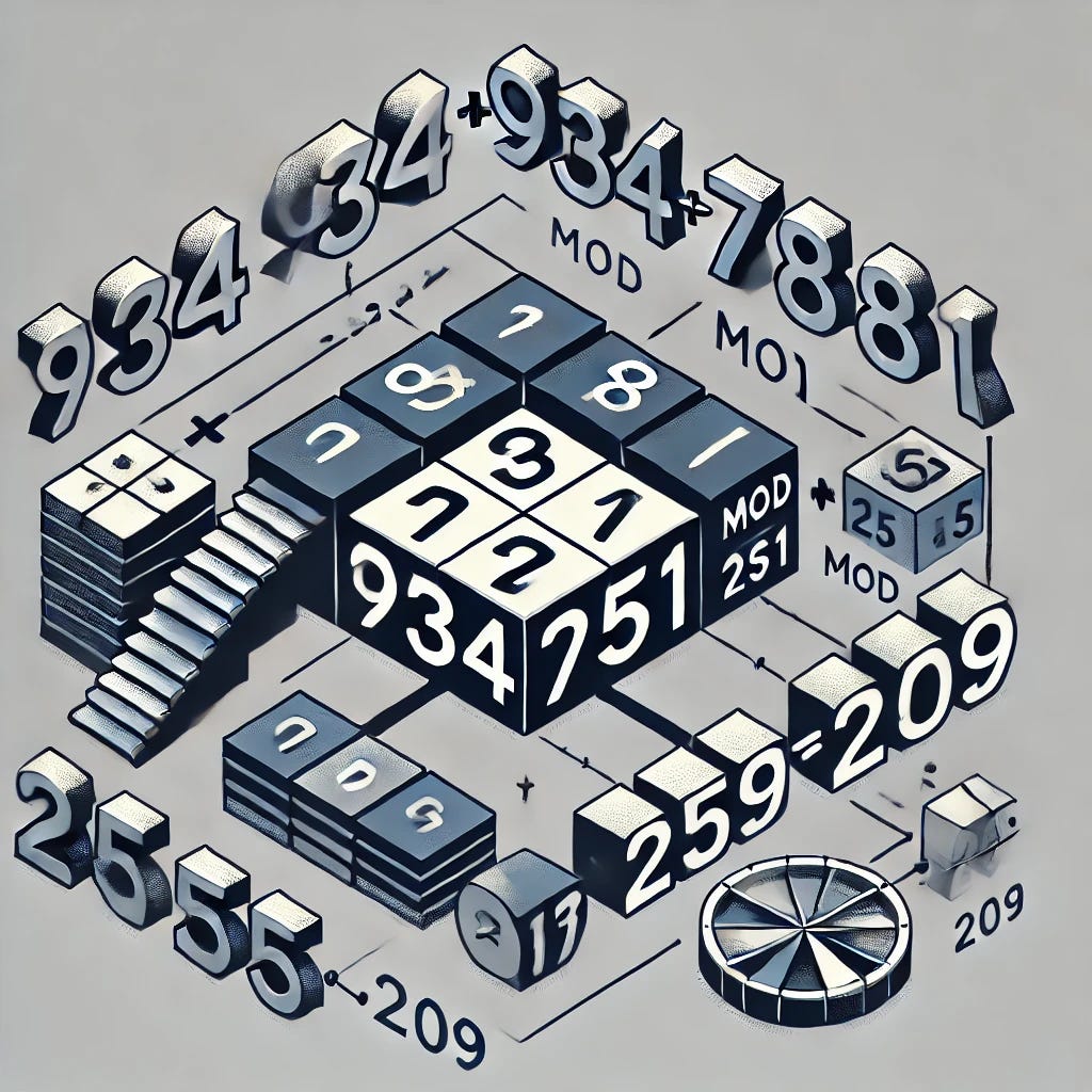 Modular Arithmetic: An In-Depth Look at 934 + 781 mod 251 | by Aardvark ...
