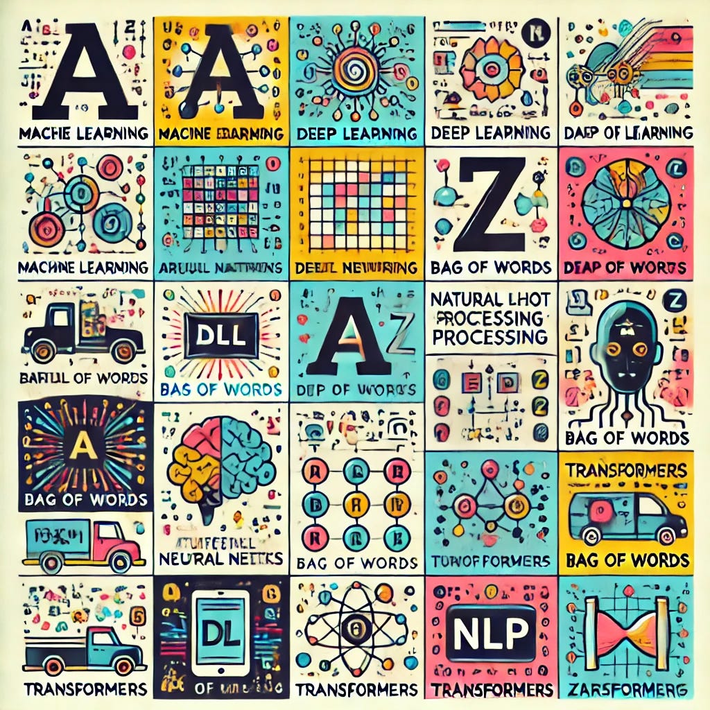 A to Z in ML, DL, and NLP Concepts | by Sawan Rai | Medium