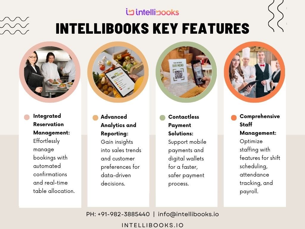 IntelliBooks: Revolutionizing Restaurant Management for Modern Dining ...