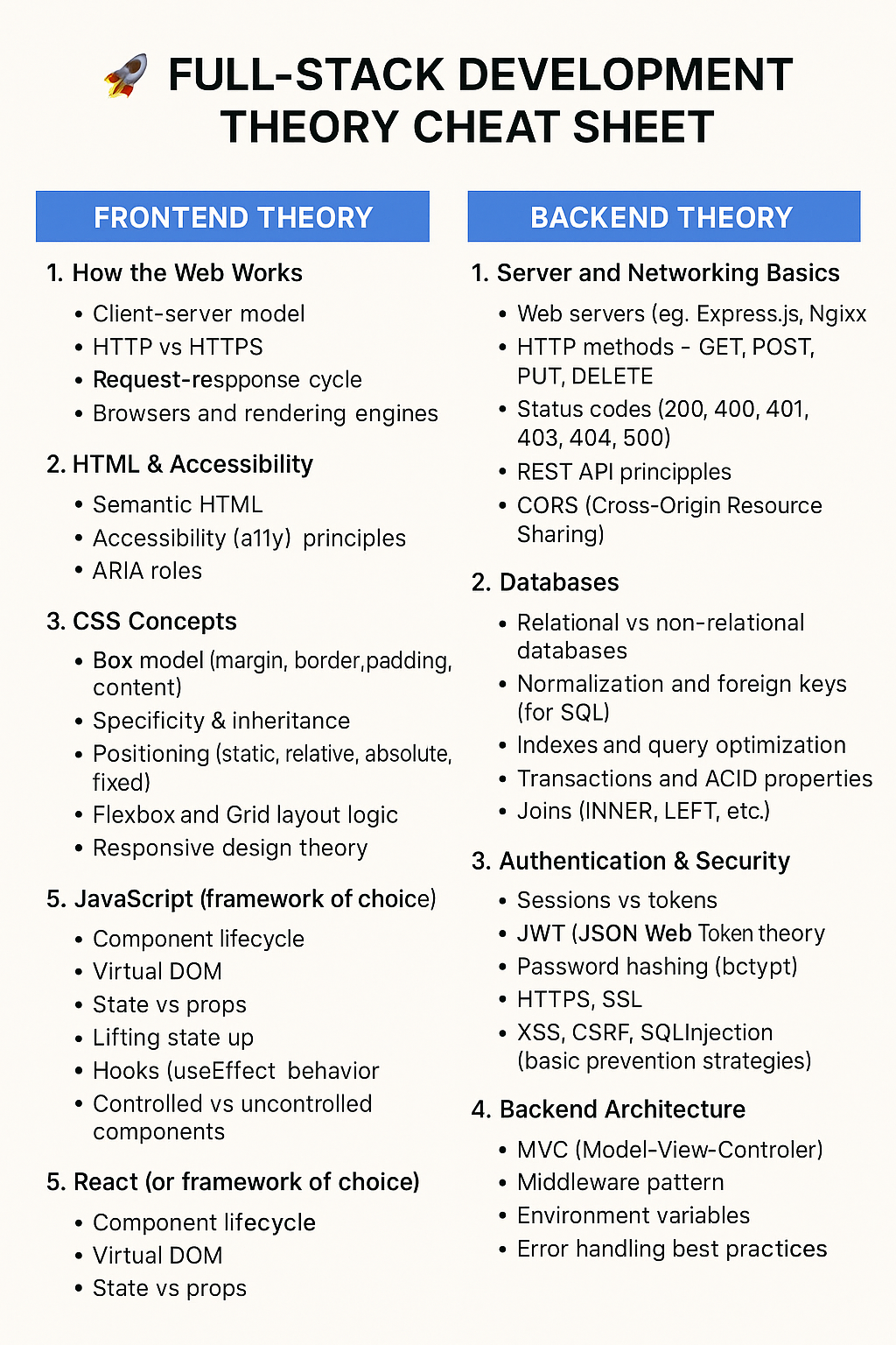🚀 Full-Stack Development Theory Cheat Sheet | by Sameera Danushka ...