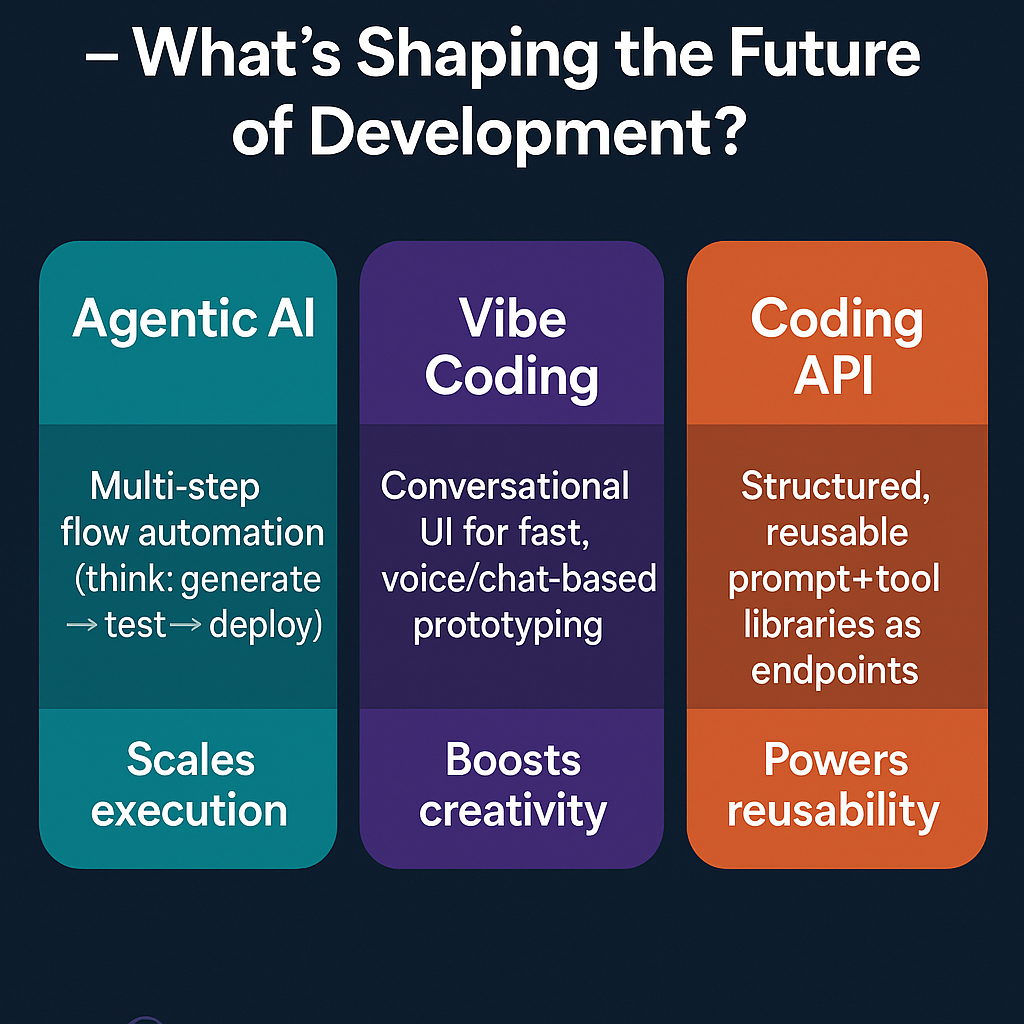 🚀 Agentic AI vs Vibe Coding vs Coding APIs — What’s Shaping the Future of Development? | by ...