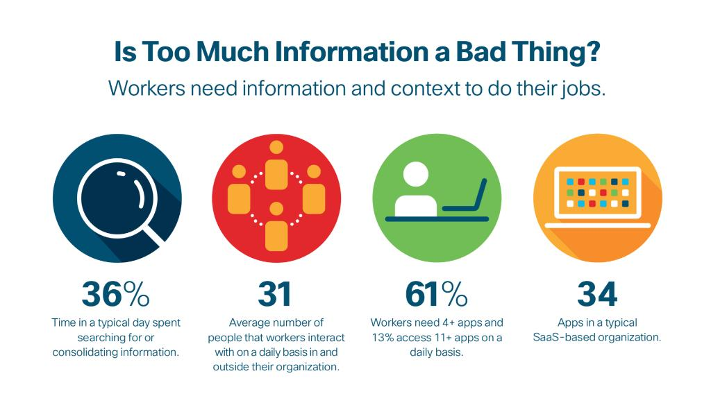 Don’t Get Lost in the Data: Tackle Information Overload Now | Medium