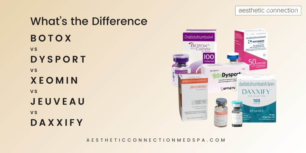 What’s the Difference Between Botox vs. Dysport vs. Xeomin vs. Jeuveau vs. Daxxify The Ultimate ...