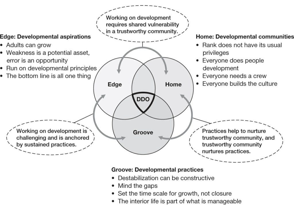 An Everyone Culture: Becoming a Deliberately Developmental Organization ...