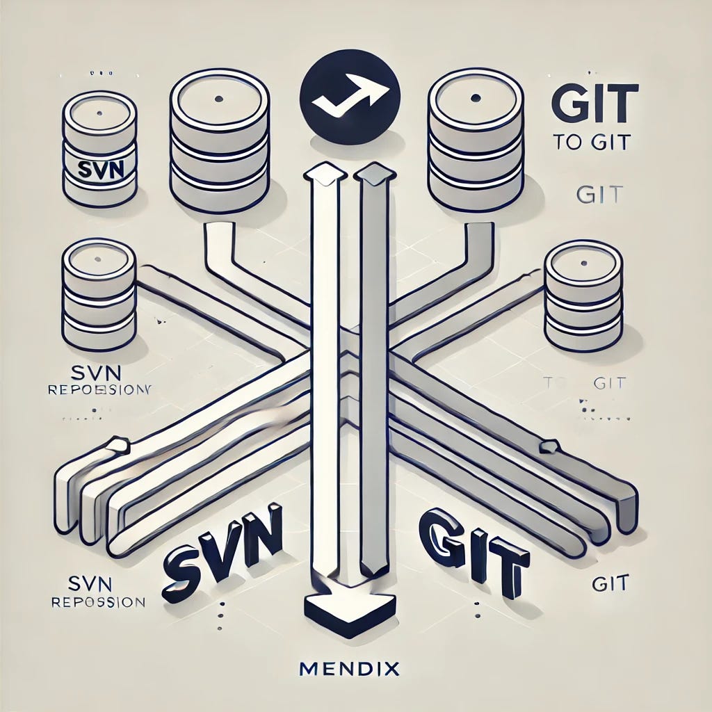 Mendix Team Server Migration: SVN to Git : Part 1 | by Naman Khard | Medium