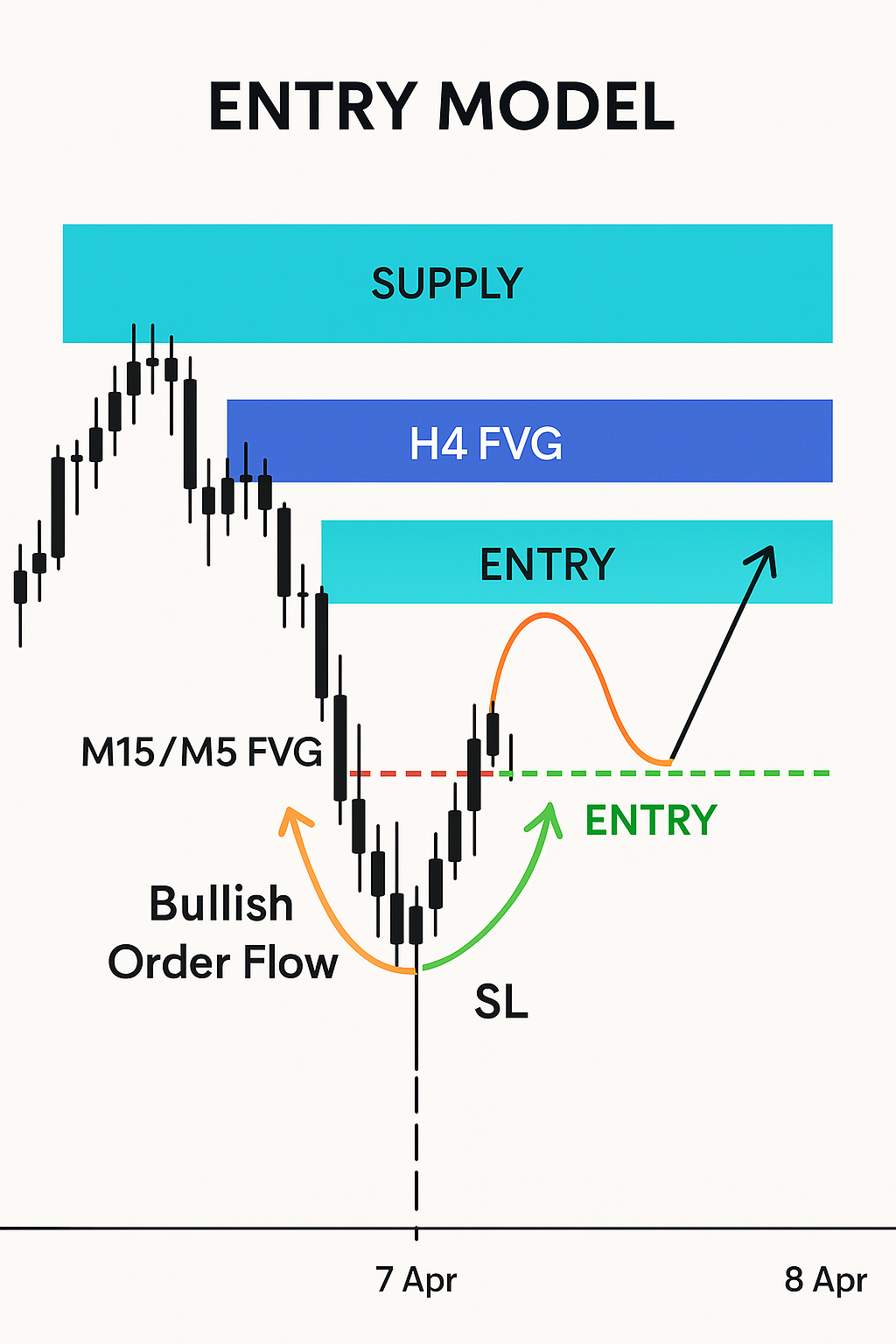 How to Analyze Forex Charts Using AI Combining ICT and Smart Money With ...
