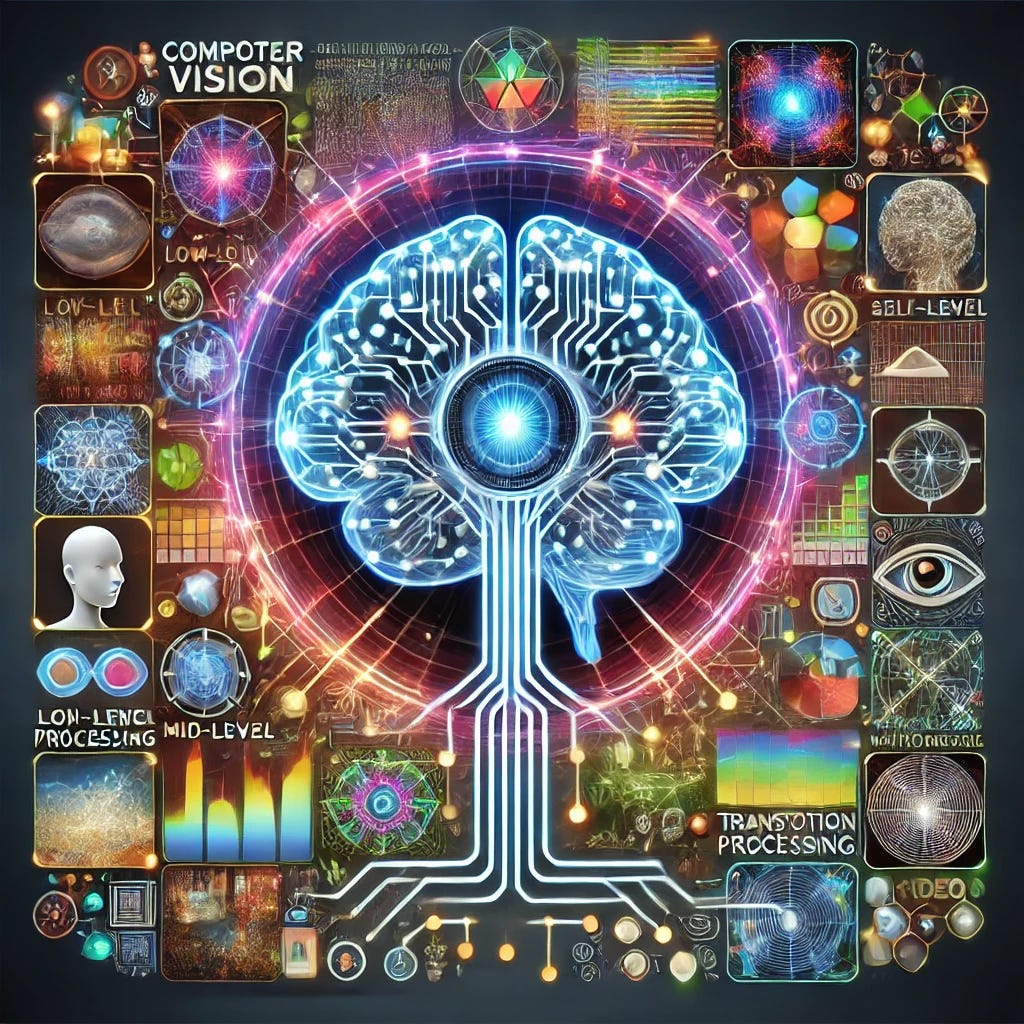 VISUAL TRANSFORMERS: A NEW DEEP LEARNING PARADIGM FOR COMPUTER VISION ...