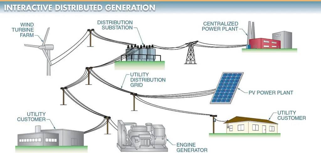 Distributed Generation Market: Navigating Regulatory Challenges in Decentralized Power ...