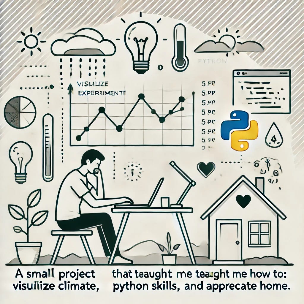 I Graphed Singapore’s Yearly Temperatures Using Python — Here’s What ...