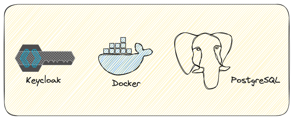 How Do You Setup Keycloak With An Existing Postgresql Database And