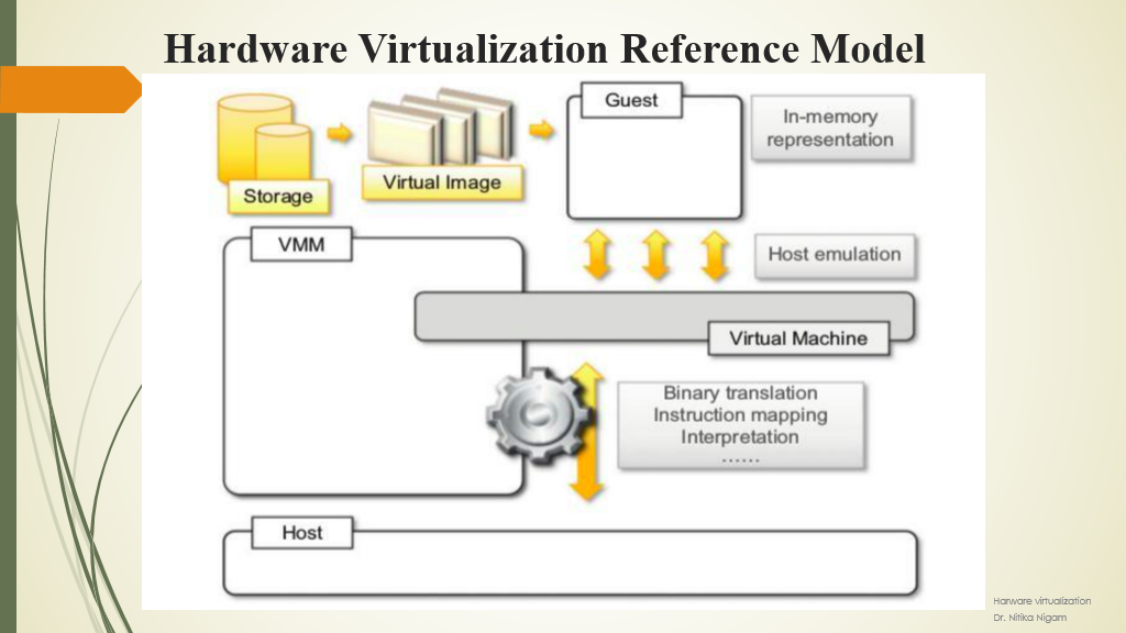 Delving into Bell and Whistle of Virtualization (Part 4) | by Dr ...