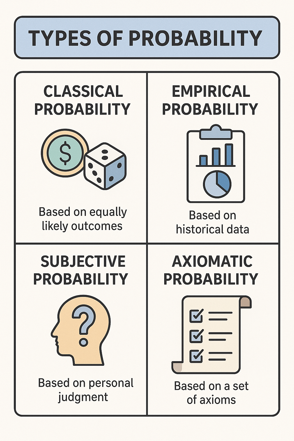 “Cracking the Code of Uncertainty: A Beginner’s Guide to Probability ...
