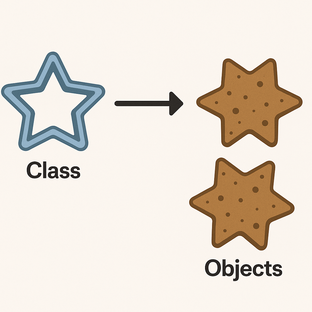01. Java Programs: The Big Picture | by Steve Woods | Medium