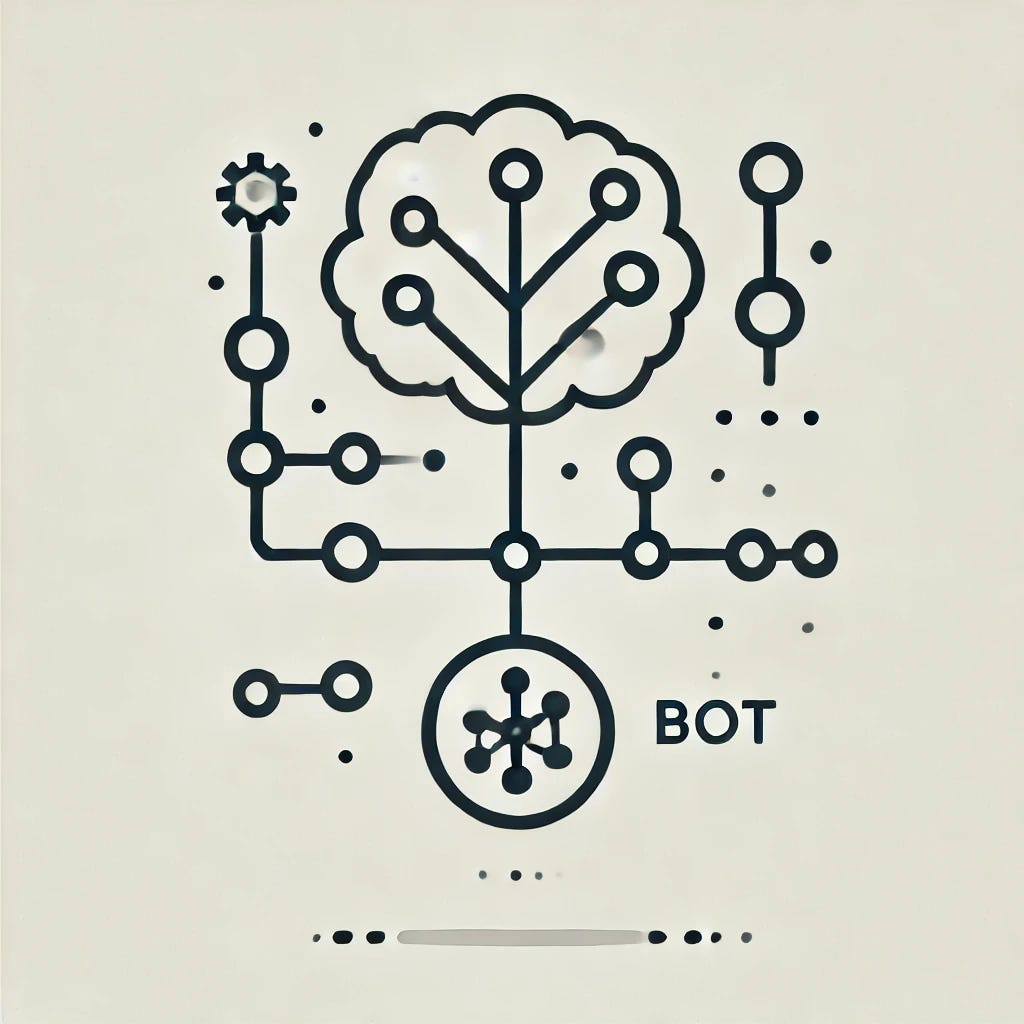 Enhancing AI Outputs with Buffer of Thoughts (BoT): A New Approach to Problem-Solving via ...