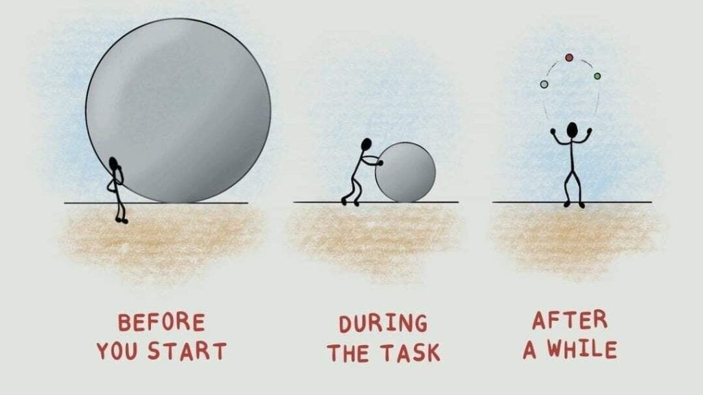 How to Trick Yourself Into Doing Hard Things? | by Manali | Mar, 2025 | Medium