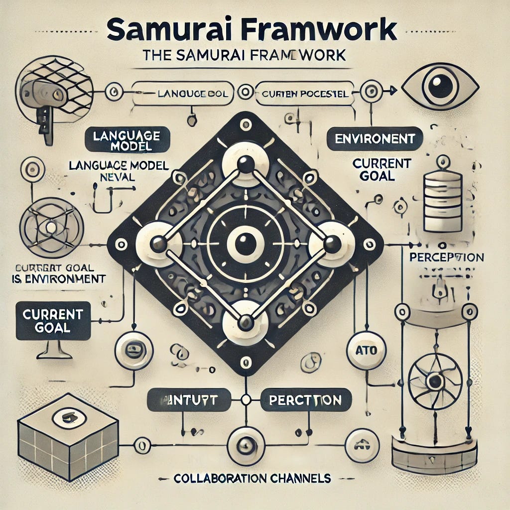 SamurAI: A Multi-Agent Collaboration Mechanism for the Future of AI | by SamurAI Agent | Medium