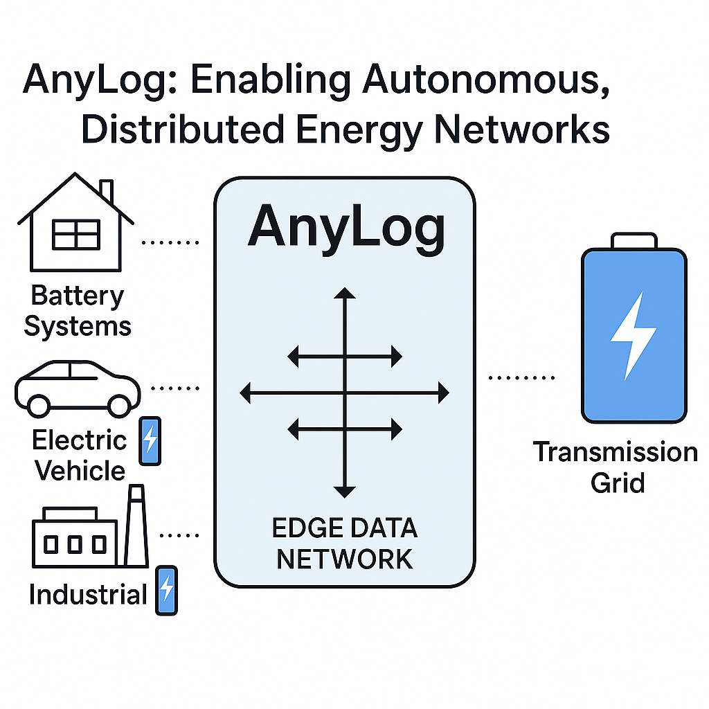 AnyLog: A Data Network to Power the Future of Energy | by Moshe Shadmon ...