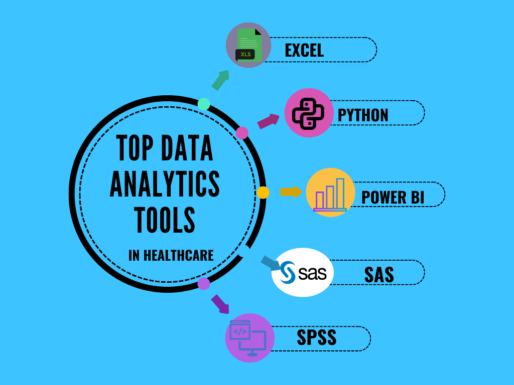Top Data Analytics Tool Every Healthcare Professional Should Know in ...