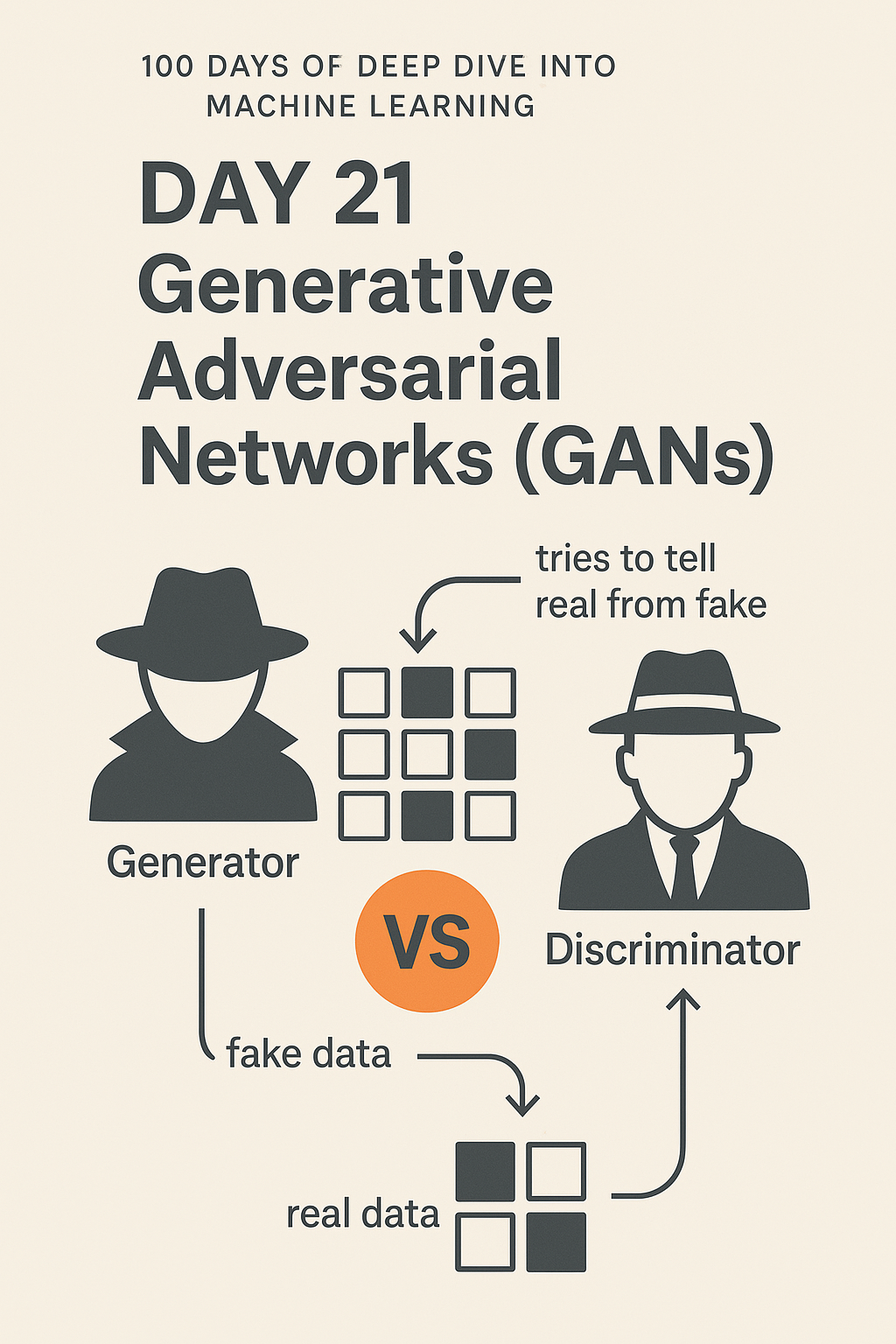 Day 21/100: Generative Adversarial Networks (GANs) — Let the Models ...
