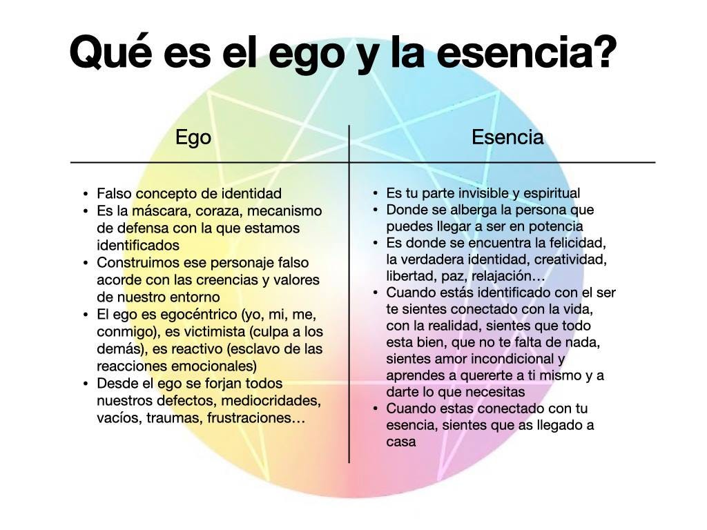 El “yo narrativo” en relación con “el ego y la esencia”. | by Melibea ...