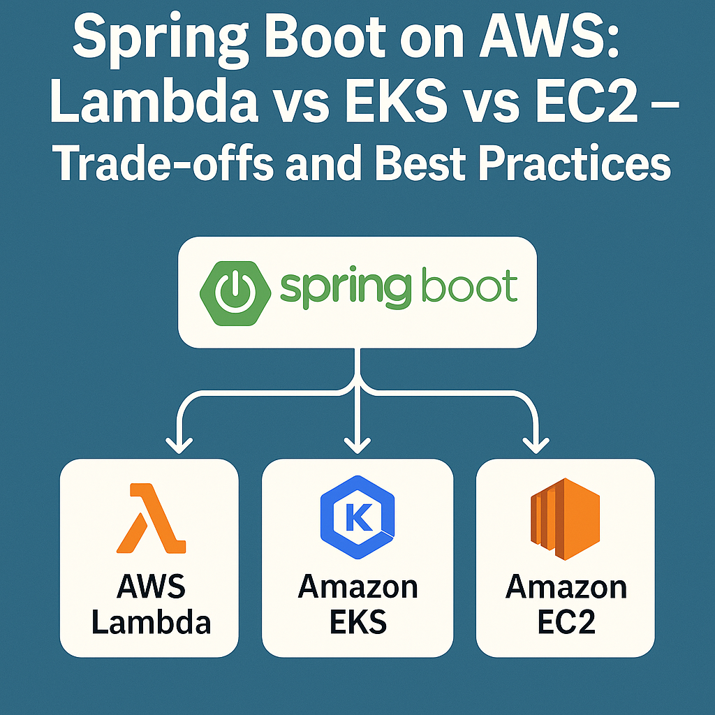 Spring Boot on AWS: Lambda vs EKS vs EC2 — Trade-offs and Best ...