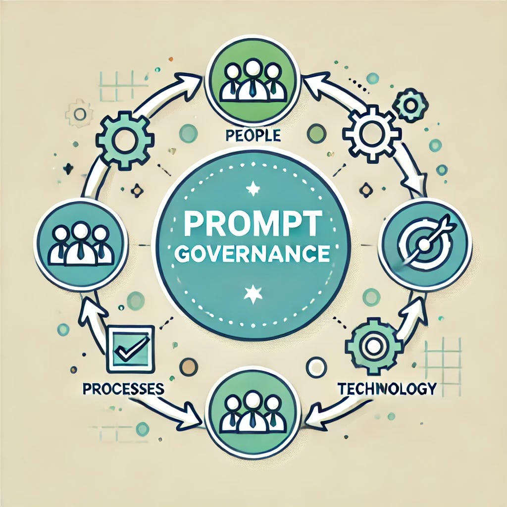 Prompt Governance: Enabling Reusability and Standards in AI-driven Organizations | by Bojan ...