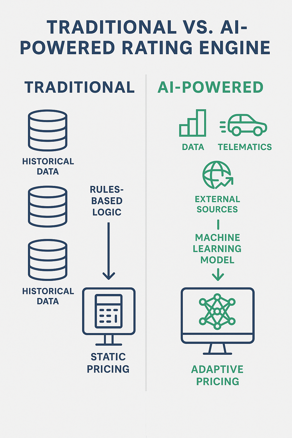 Optimizing Rating Engines through AI and Machine Learning ...