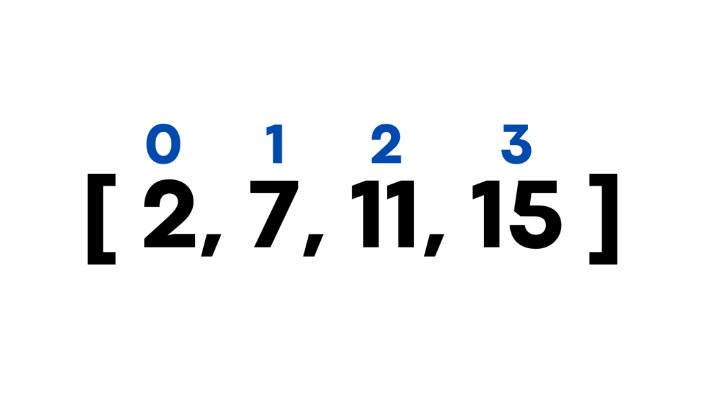 LeetCode problems “Two Sum”. ประเดิมครั้งแรกกับ LeetCode กันครับ | by ANDAMAN | Medium