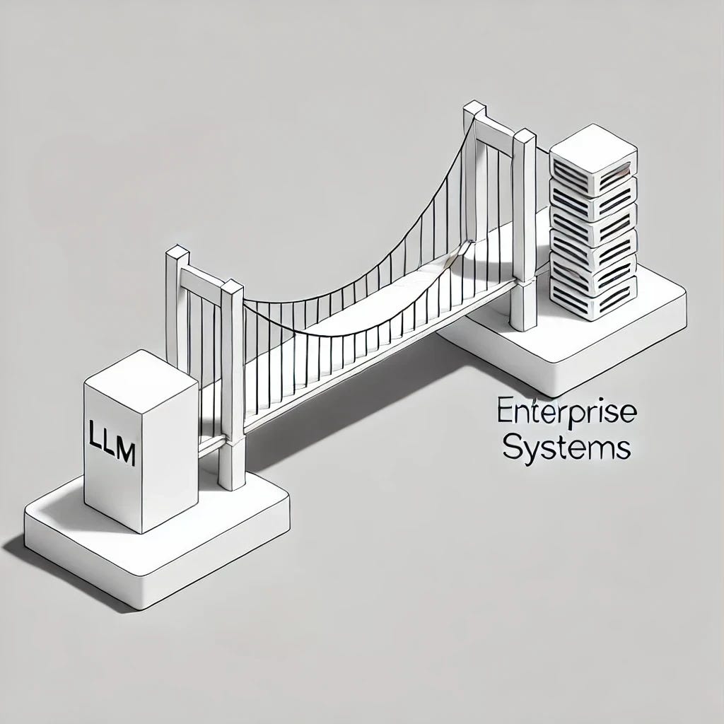 User-Aligned Functions to Improve LLM-to-API Function-Calling Accuracy ...