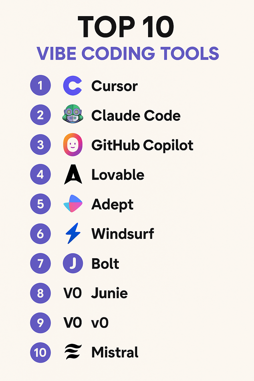 Top 10 Udemy Courses to Learn Vibe Coding in 2025 | by javinpaul | Javarevisited | Medium