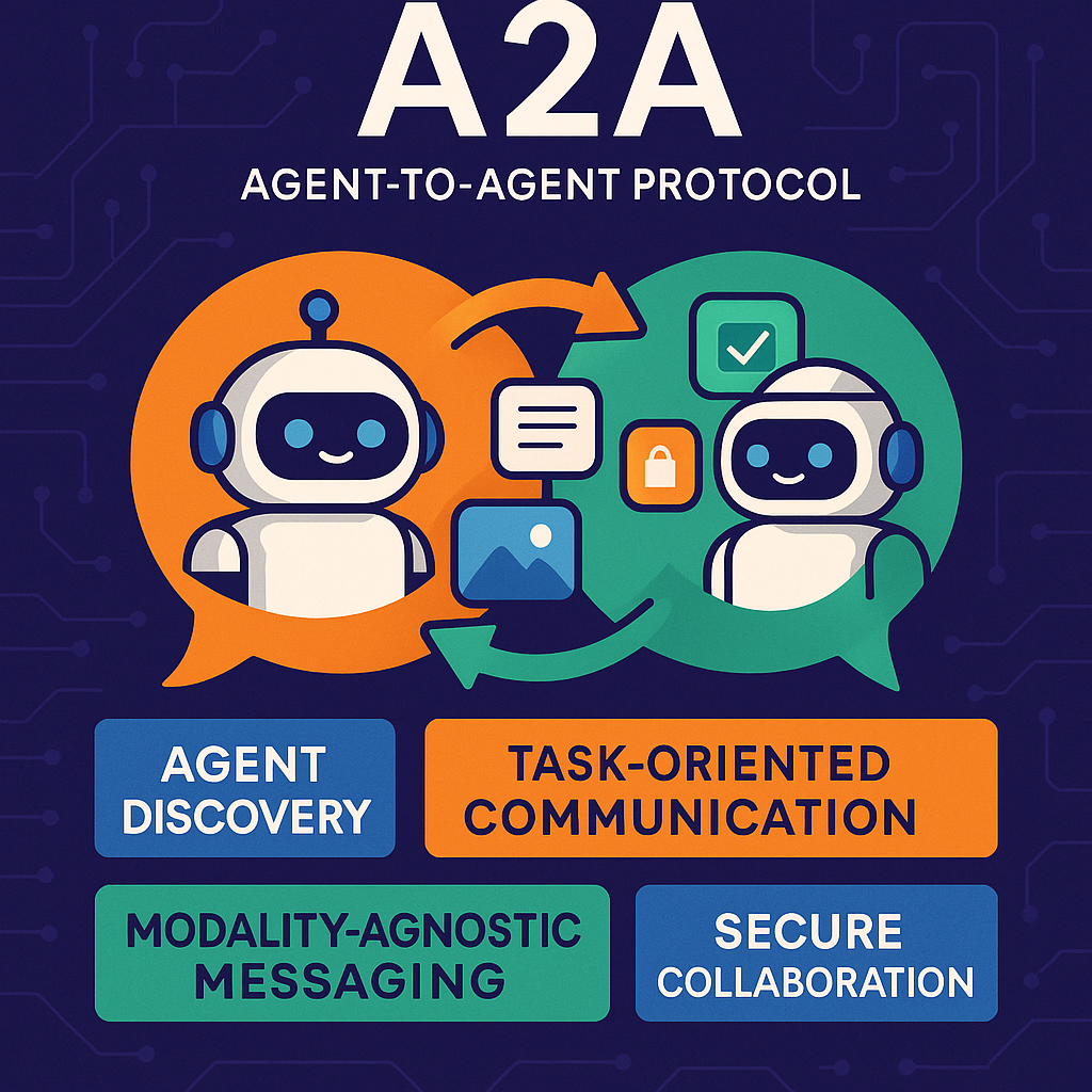 🔁 Understanding A2A: The Agent-to-Agent Protocol | by Diwakar Kumar | Medium