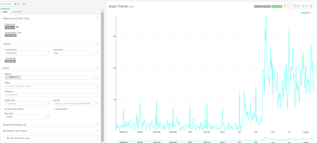 Apache Superset’te Chart Oluşturma Yolları | by Rahma Bayhatun | Medium