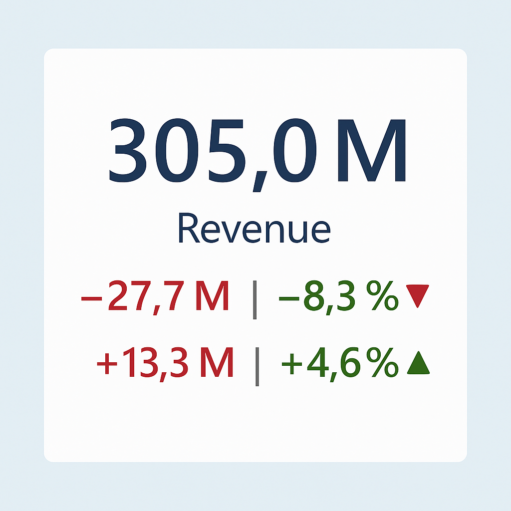 The Smart Way to Show KPIs in Power BI: Dynamic Cards with Calculation ...