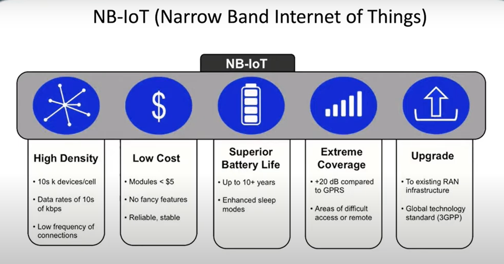 DSI2598+’S NB-IOT APPLICATION-THE PARTICLE MEASURING SYSTEM | by MakerPRO自造達人社群平台 | Medium