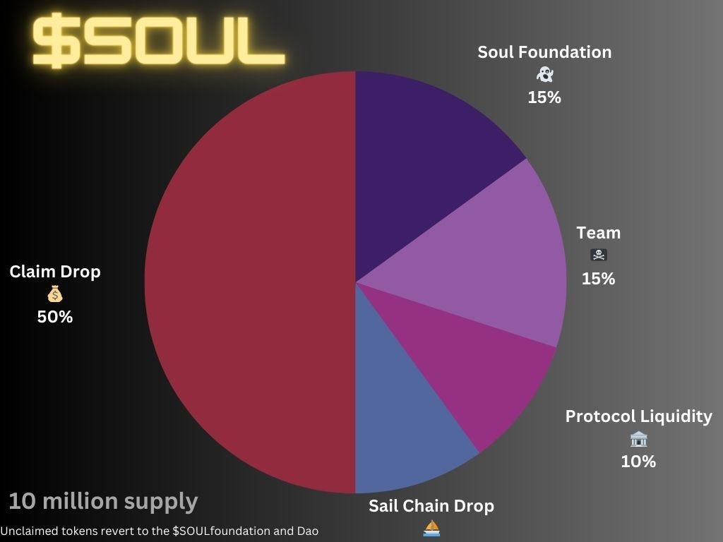Unveiling the $SOUL Token: The Ephemeral Spine of BackBone Labs ...