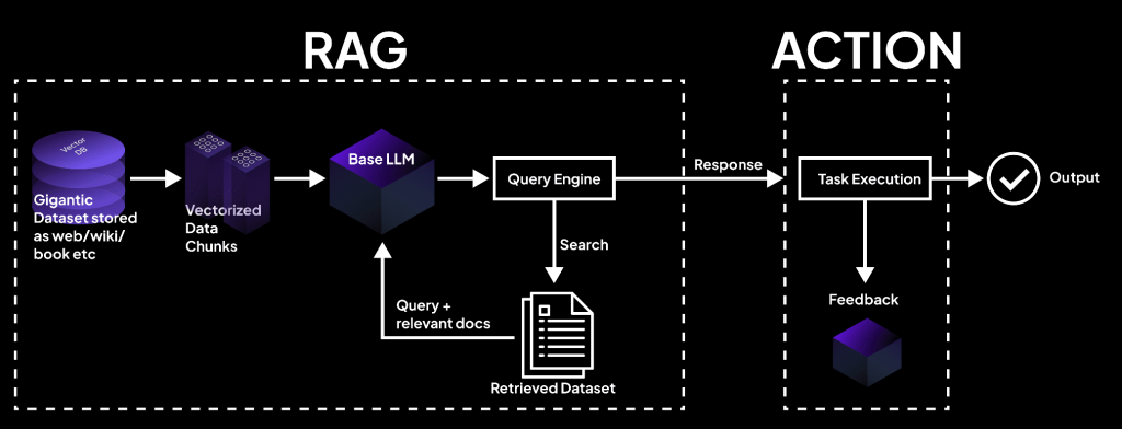 ResumeGPT: A RAG Based LLM Application | by Harikrishna Dev | Data And ...