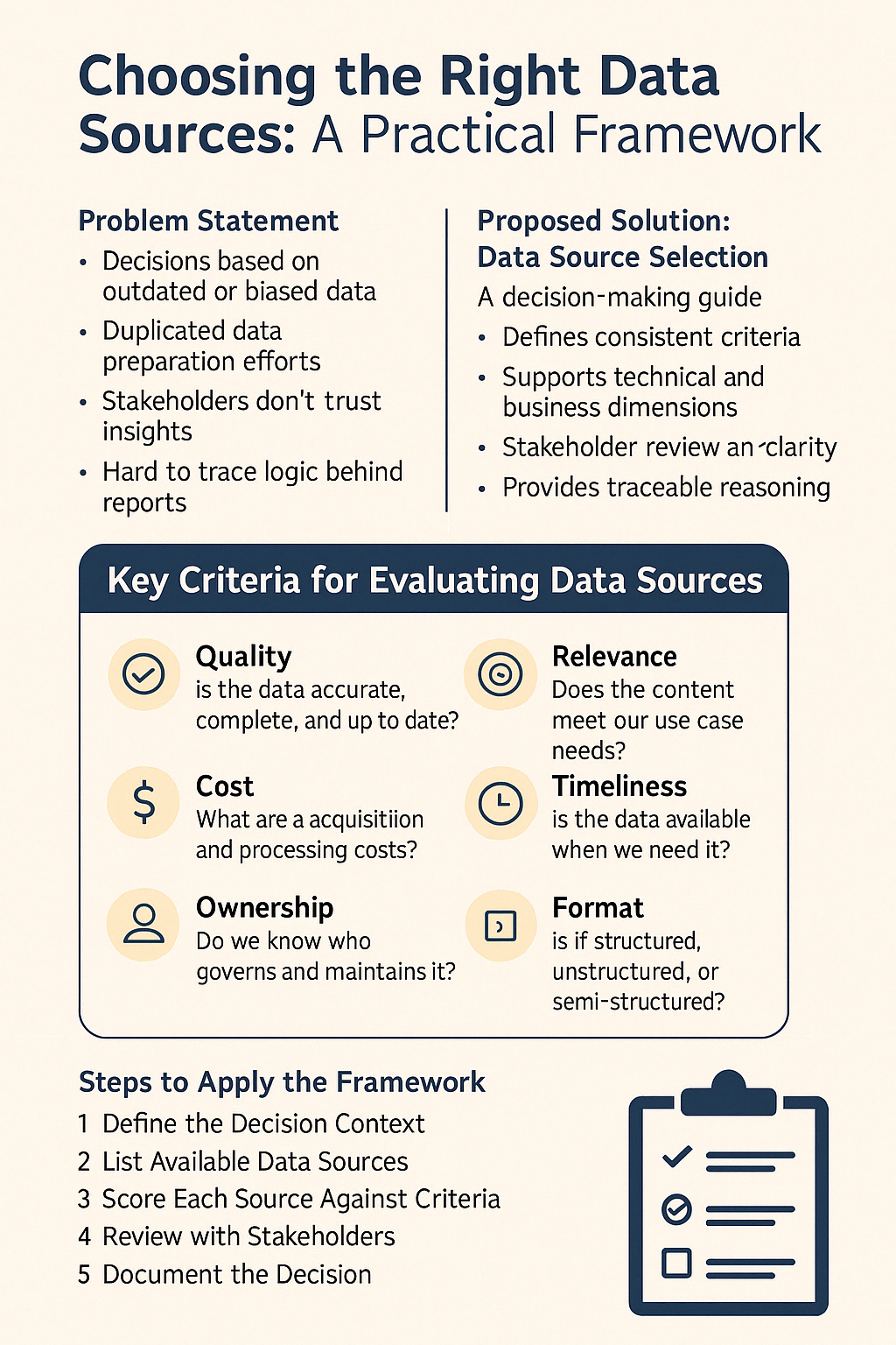 Choosing the Right Data Sources: A Practical Framework for Business ...