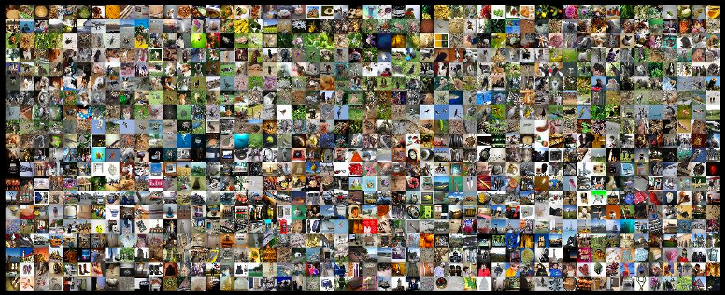 How to test Computer Vision Systems — Two Part Blog | by Sighthound ...