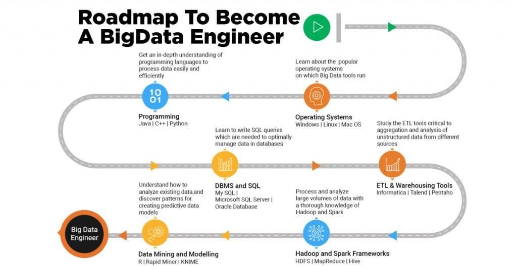 Data Engineering for Beginners: A Step-by-Step Guide | by Lorna Mungai | Medium