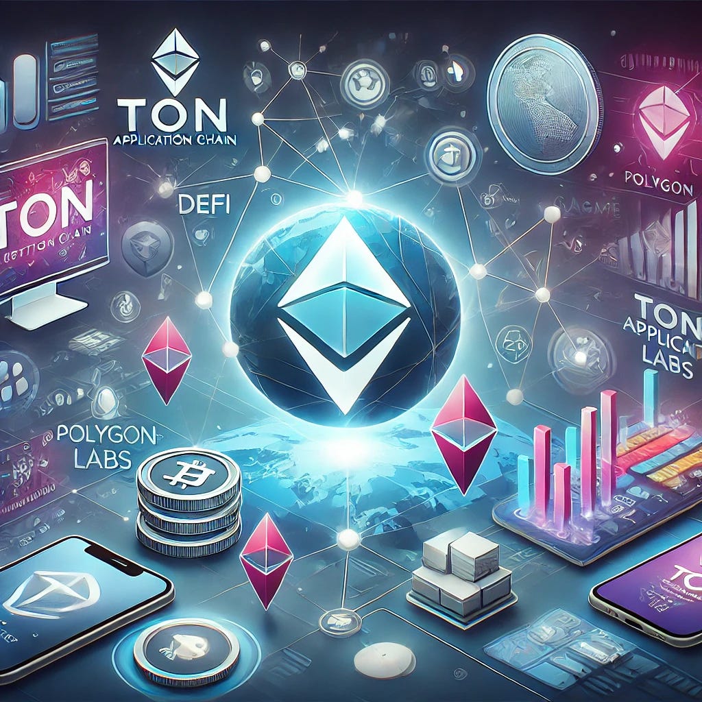 TON Application Chain and Polygon Labs Partner to Launch TON L2 with EVM Integration | by ...