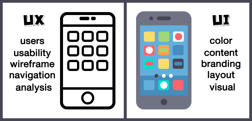 Getting Started with Web Design and UI Design: A Beginner’s Guide | by shamanchandini | Medium