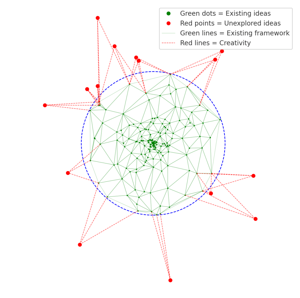 Can ChatGPT, the ‘Dumbest Superintelligence,’ Win a Nobel Prize? | by Pratap Adak | Medium