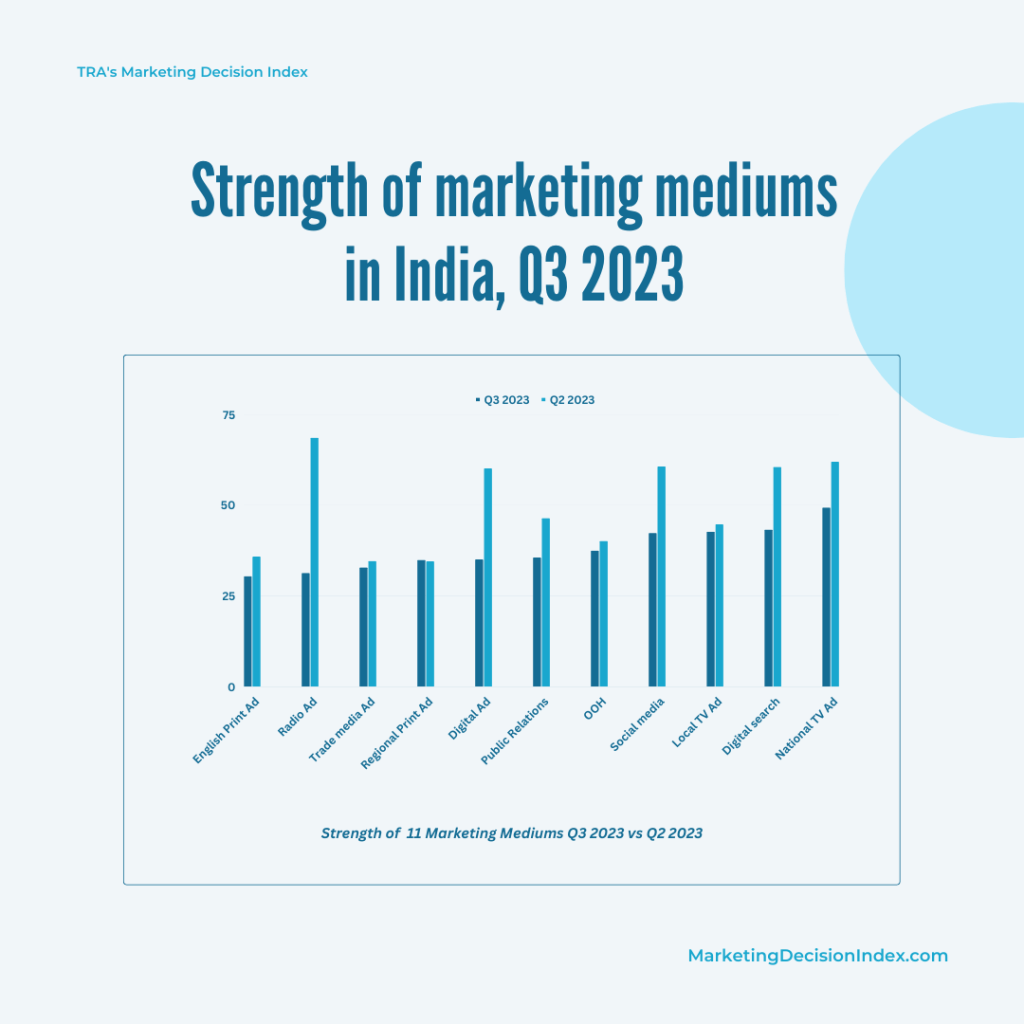 Opportunities in Marketing: Exploring MDI Insights for 11 Different ...