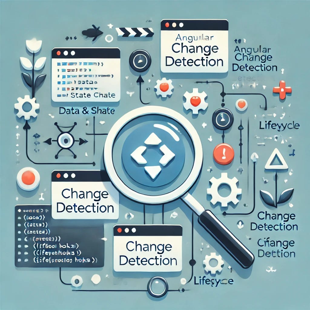 Angular Change Detection: How It Works and Why It Matters 🔍 | by Marcelo Domingues | The 60 ...